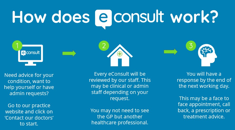 How does eConsult work?